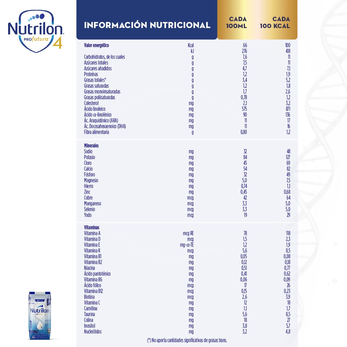 Nutrilon Profutura 1 Fórmula Láctea Líquida 24x200ml - FarmaPlus
