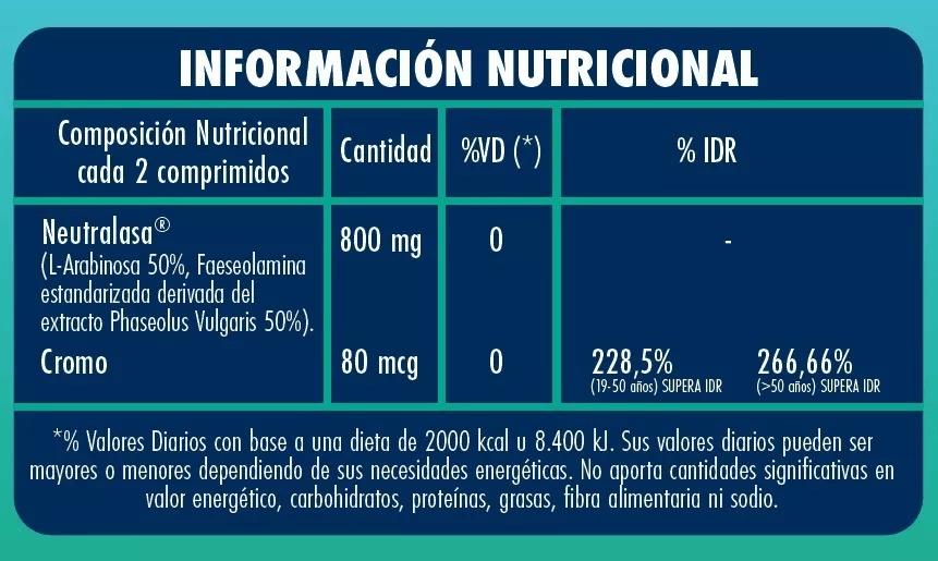 Satial Farmaplus Total Disminuye Absorción Del Azúcar 30 Comprimidos ...