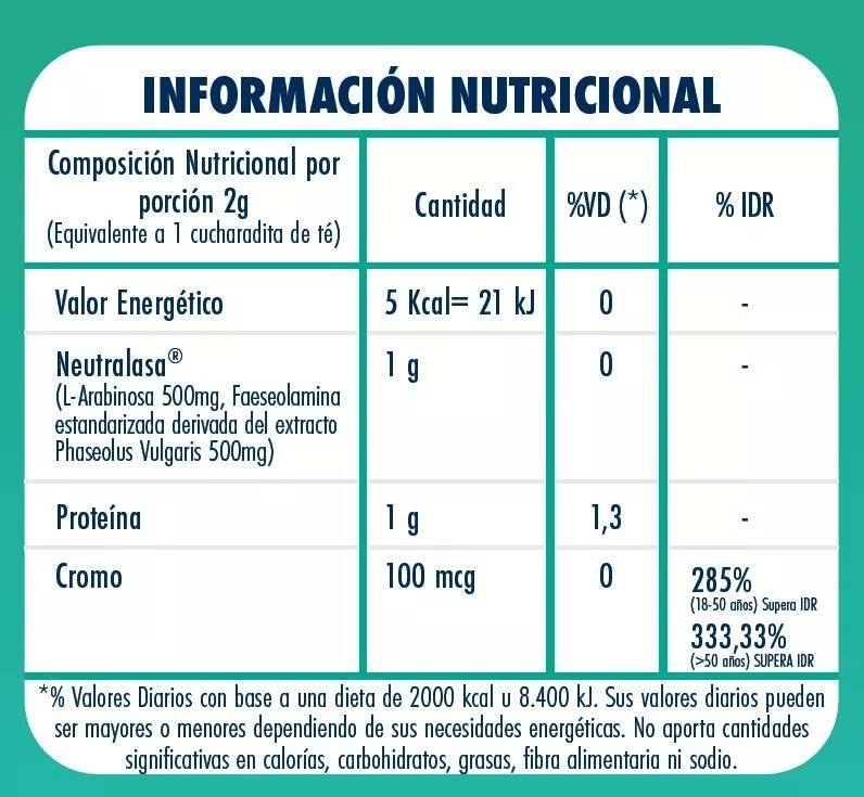 Satial Total Disminuye Absorción Azúcar Polvo x 50g - FarmaPlus